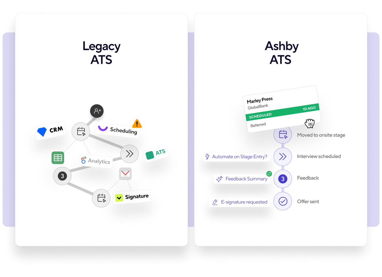 Structured and Adaptable ATS | Recruiting Platform | Ashby