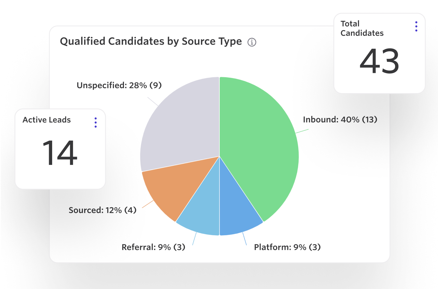 All-in-one Recruiting Software designed to help you scale | Ashby