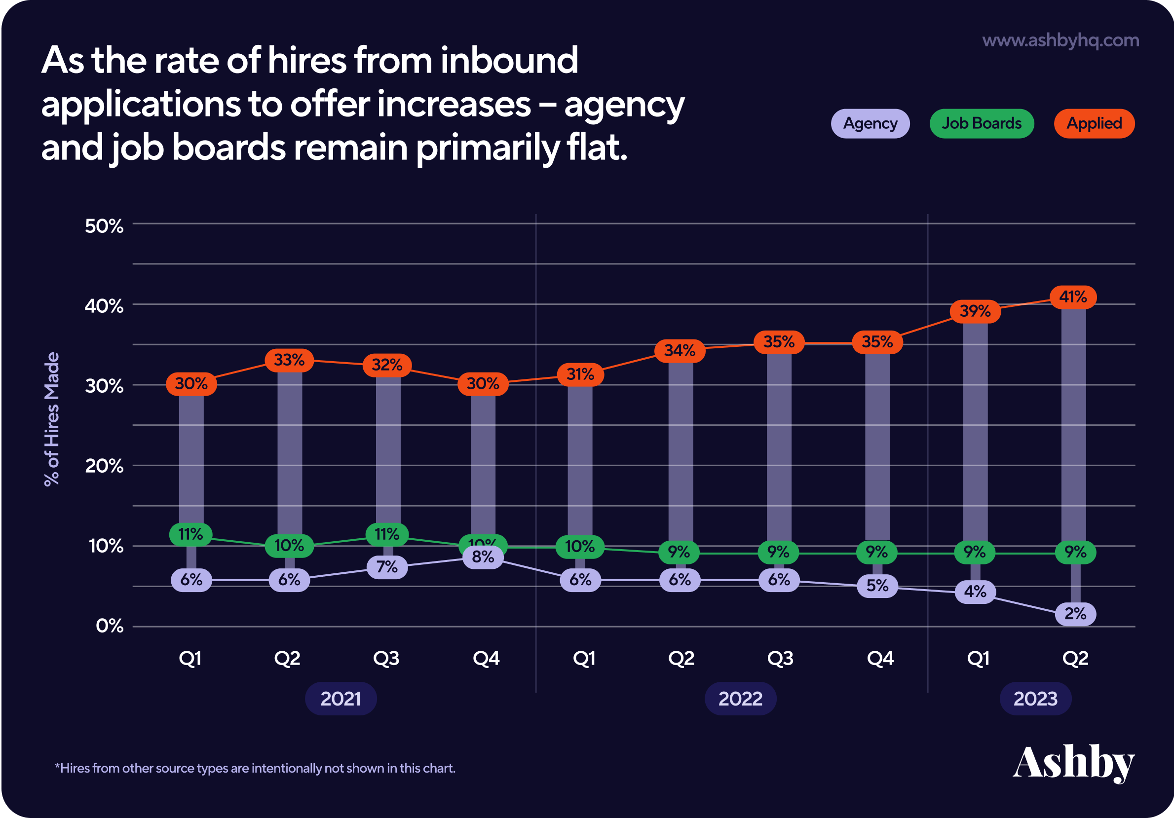 2023 Trends Report | Trends in Recruiter Productivity | Ashby