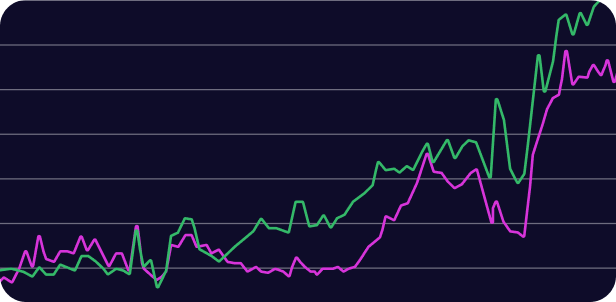 2023 Trends Report | Applications Per Job | Ashby