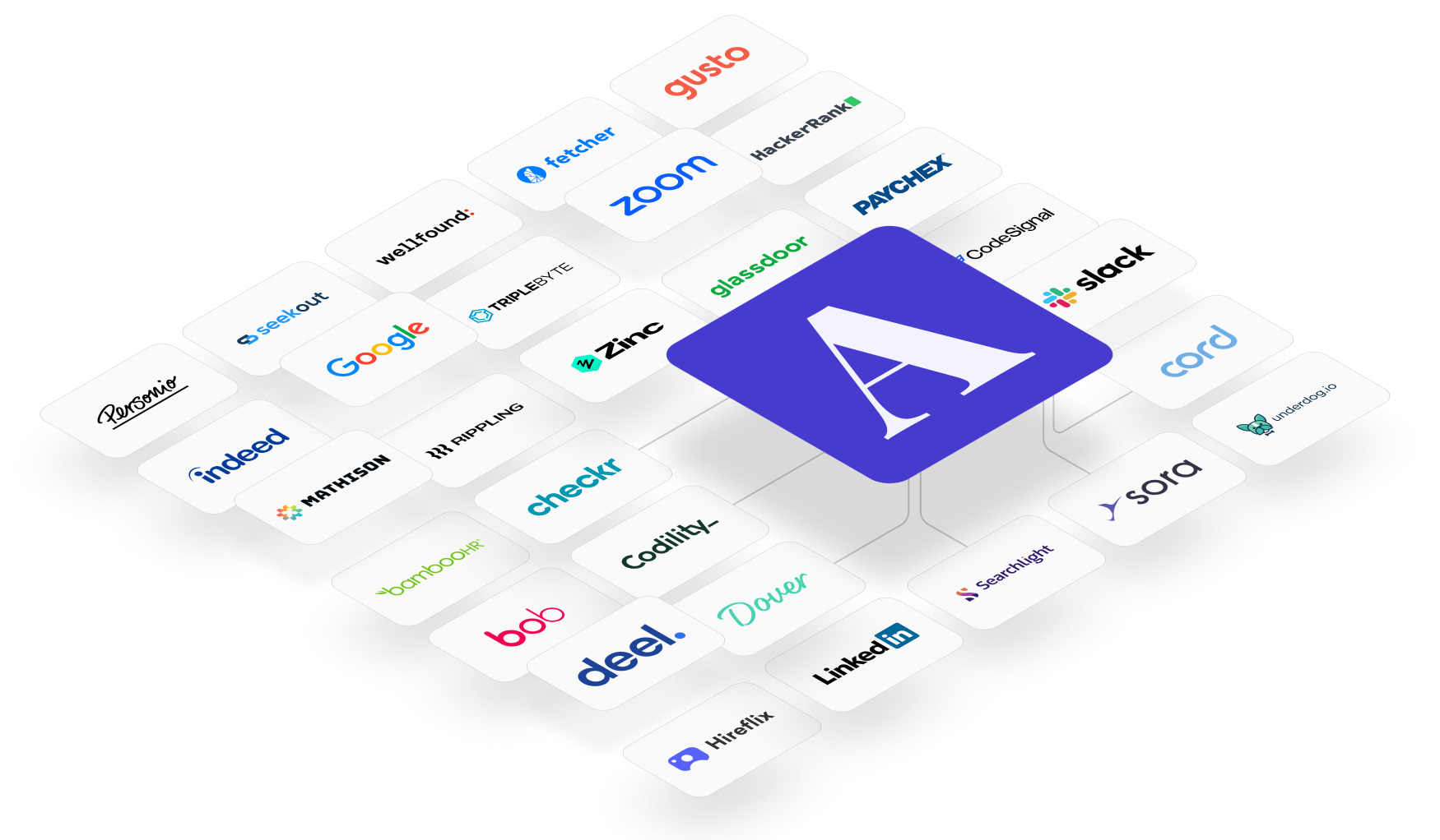 Integrations | Ashby