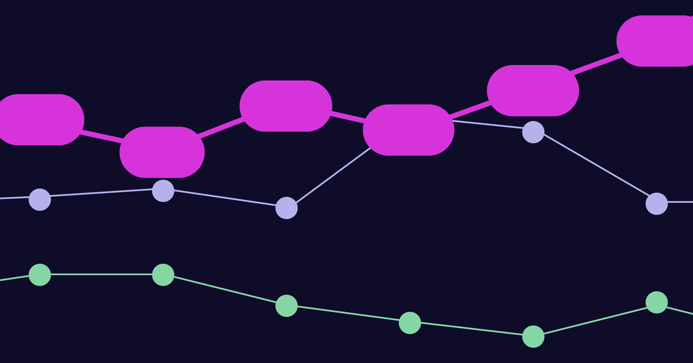 Offer Acceptance Rates | Talent Trends Report | Ashby
