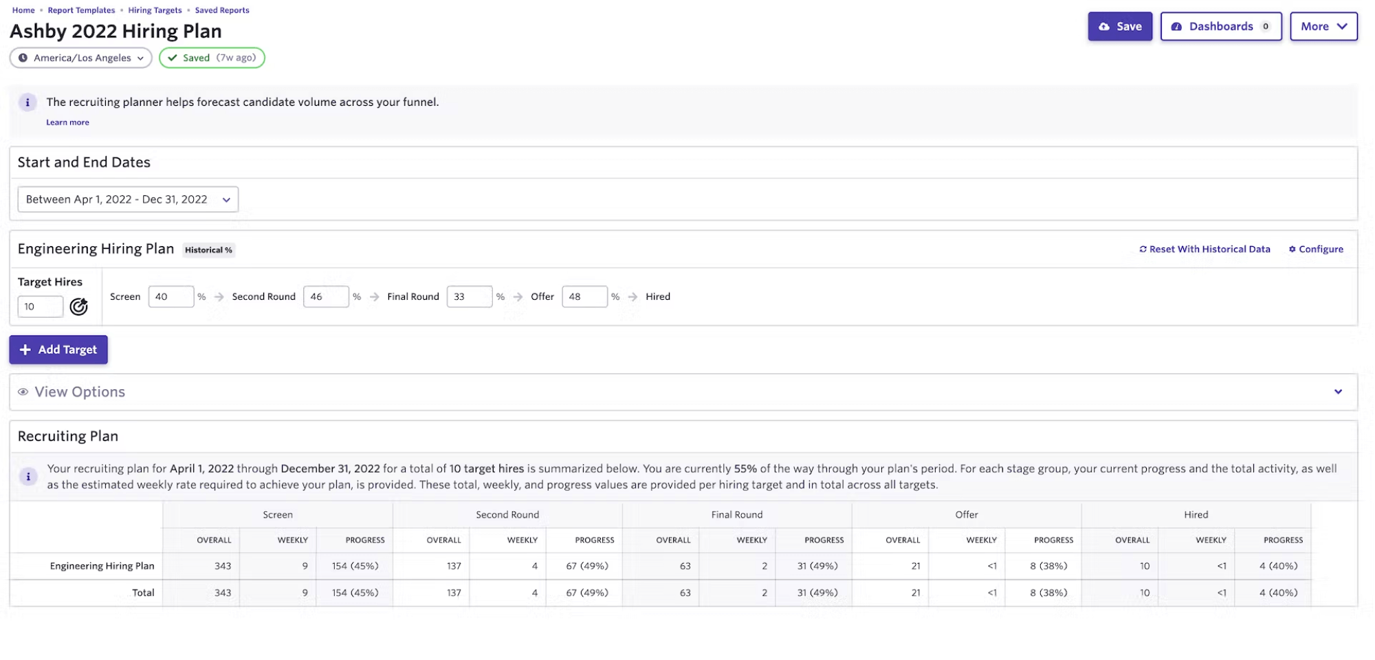 Powerful Recruiting Analytics | Ashby